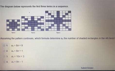 Solved The Diagram Below Represents The First Three Terms In