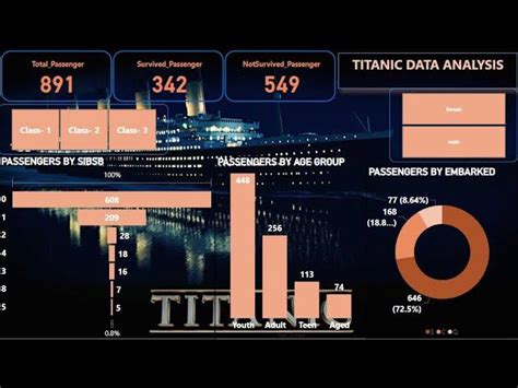 Titanic Data Analysis Project Prashant Shukla
