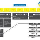 Flowchart Images Photos Memes Gifs And Pictures Find The Latest On Imgur