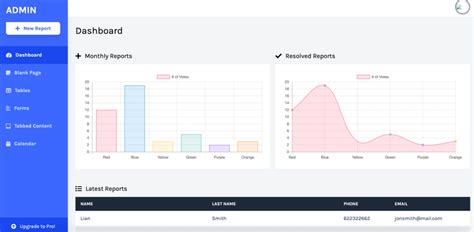 Tailwind Admin Template A Template