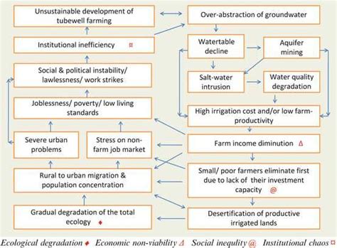 An Illustrative Schematic Diagram In Research