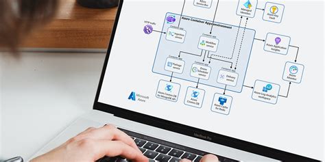 Microsoft Azure Hosting Solutions By Valto Expert Managed Cloud Services Microsoft Azure Hosting Solutions By Valto Expert Managed Cloud Services