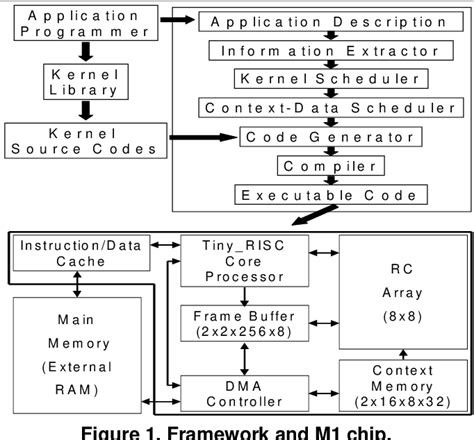 Figure 1 From A Framework For Scheduling And Context Allocation In