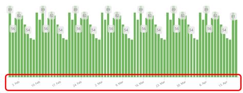 Exciting New Features In Multi Axes Custom Visual For Power BI