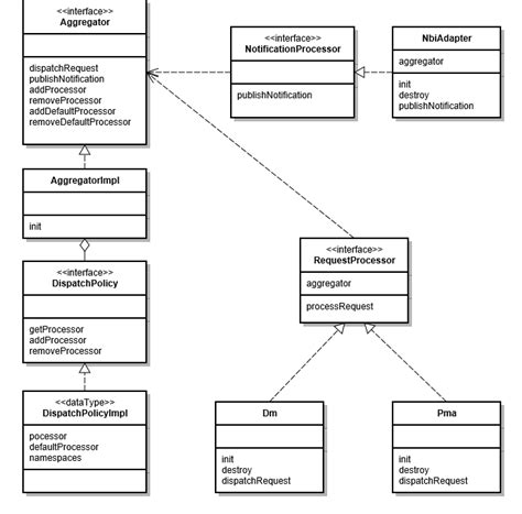 open broadband broadband access abstraction project