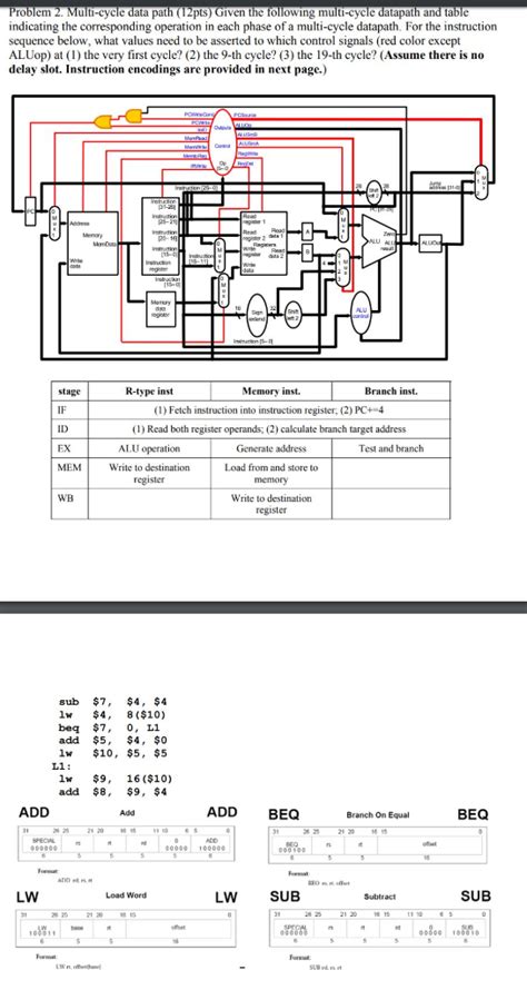 problem 2 multi cycle data path 12pts given the