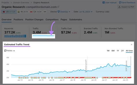 Seo Forecasting What Is It And Why Does It Matter
