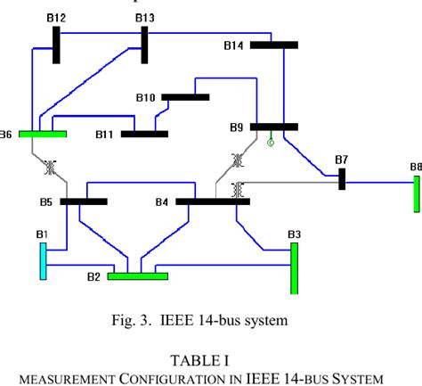 Figure 3 From Impact Of Tuning On Bad Data Detection Of Pmu
