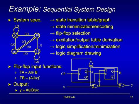 ppt sequential system synthesis introduction powerpoint