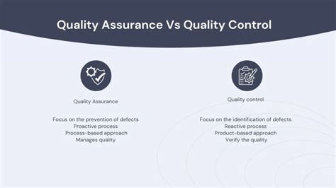 Sqa Qa Functionize Automation Testing Qualityassurance Muhammad Dawood