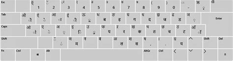 Online Inscript Typing Test Practice Hindi Marathi Tamil And More