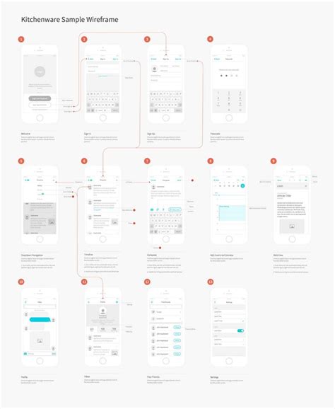 Wireframes By Top UX Designers Wireframe Ux Design Wireframe Design