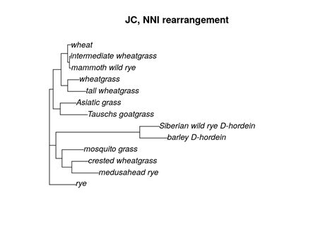 Chapter 18 Estimating A Tree Using Maximum Likelihood Molecular Phylogenetic Techniques