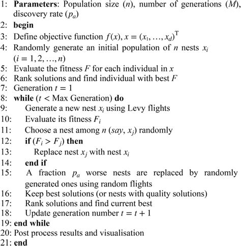 Algorithm 1 Cs Via Levy Flights Download Scientific Diagram