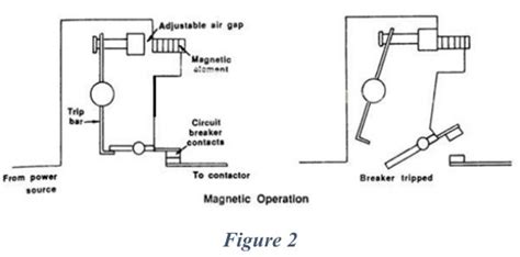 A Comparison Between Thermal Overload Relay And Magnetic Overload Relay Prodigy Press Wire