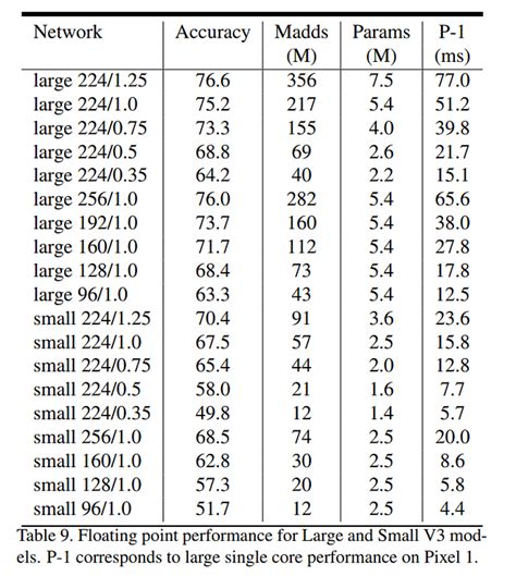 How To Use Mobilenetv3 With `depth Multiplier` Projects Pytorch Forums