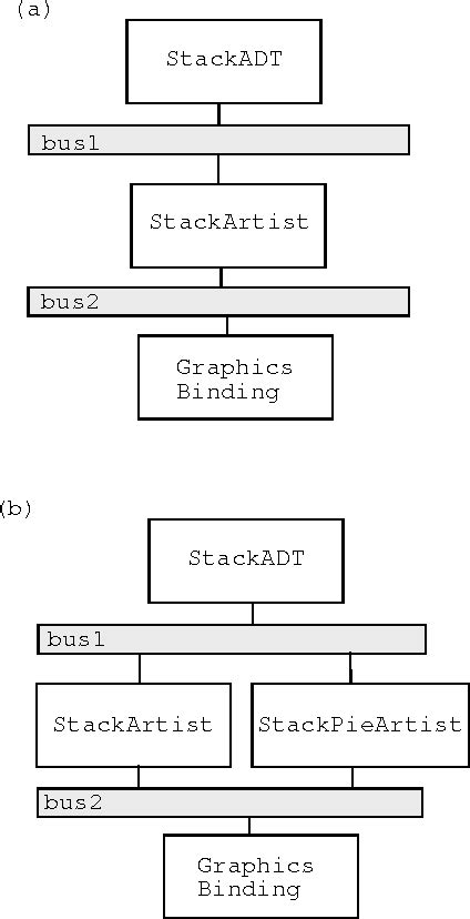 figure 2 from issues in the runtime modification of software