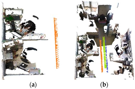 Sensors Free Full Text Dense Rgb D Slam With Multiple Cameras