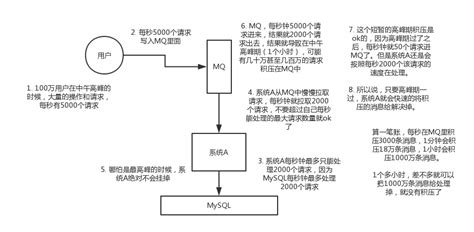 Kafka七：kafka详解 异步、解耦、流量削峰 Csdn博客