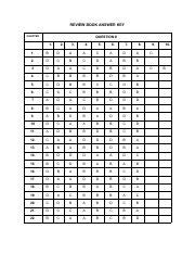 AMSCO Answer Key Pdf REVIEWBOOKANSWERKEY CHAPTER QUESTION B