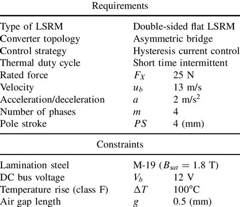 Lsrm Prototype Design Specifications Download Scientific Diagram