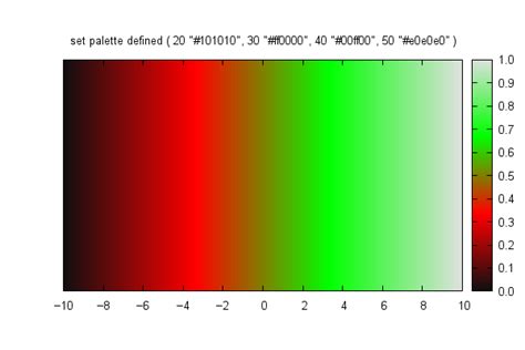 Gnuplot Demo Script Pm3dcolorsdem
