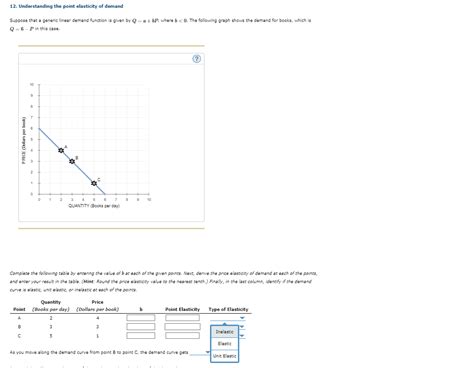 Solved Understanding The Point Elasticity Of Demand Chegg