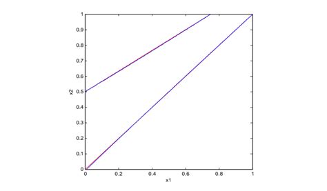9 The Classification Boundaries Of The Extracted Rules And The Original Download Scientific