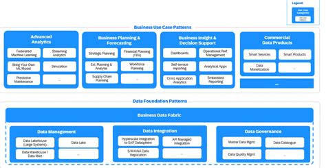 SAP Help Portal SAP Online Help