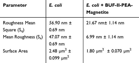 Cell Penetrating And Antibacterial Buf Ii Nanobioconjugates Enhanced Ijn