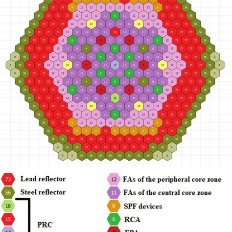 Computational Model Loading Pattern Download Scientific Diagram