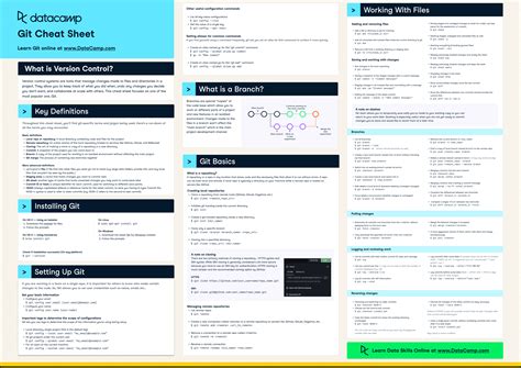 Github Cheat Sheetsproject Management Cheat Sheet Project