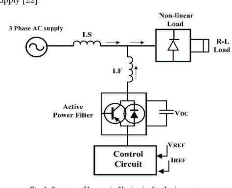 Figure 1 From Svpwm Based Dual Active Filter For Distribution System Power Quality Improvement