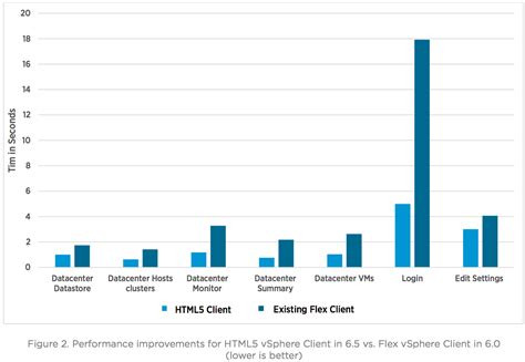 Виртуализация Новый документ Whats New In Performance Vmware Vsphere 65