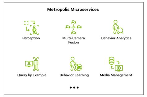 Real Time Vision Ai From Digital Twins To Cloud Native Deployment With Nvidia Metropolis