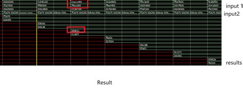 The Reason Of Verilog Signed Math Calculation Error Forum For Electronics