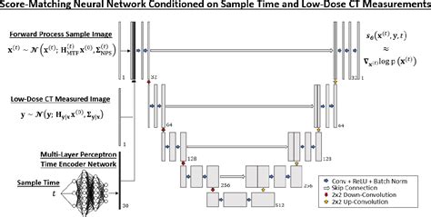 Figure 2 From Fourier Diffusion Models A Method To Control Mtf And Nps