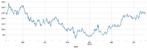 `pymc Experimental` Now Includes State Spaces Models News Pymc Discourse