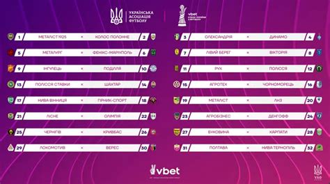 Vbet Кубок України 2025 2026 матчі 1 16 фіналу усі деталі — на окремому спеціальному сайті