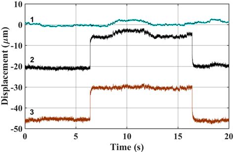 typical set of data of application of the technique in displacement