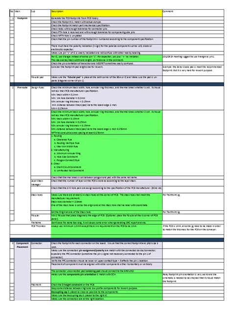 Pcb Checklist Pdf Printed Circuit Board Electrical Connector