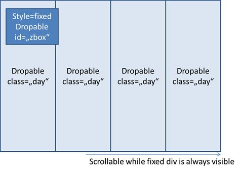 Jquery Draggable Element Falls Through The Droppable DIV In Front Another Droppable Element