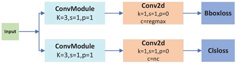 Jmse Free Full Text A Lightweight Model Of Underwater Object Detection Based On Yolov8n For