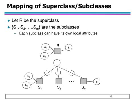 Ppt Cse 880 Database Systems Powerpoint Presentation Free Download