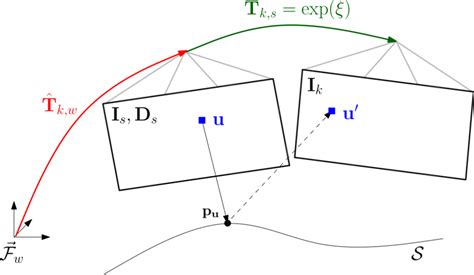 Illustration Of The Dense Image To Model Alignment Used In The