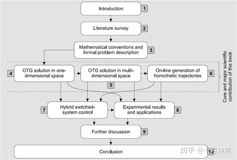 On Line Trajectory Generation In Robotic Systems Introduction 知乎