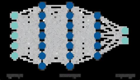 Multi Layer Perceptron And Backpropagation A Deep Dive By Sanjay