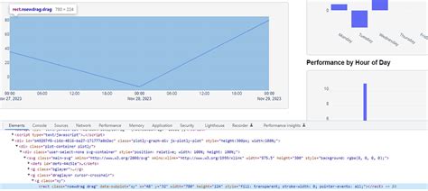 Width Spills Outside Of Container When Chart Is Not Right Aligned 📊
