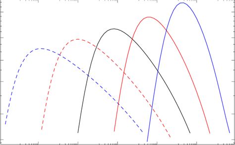 The normalized distributions of contributions to the νN total cross CC Download Scientific