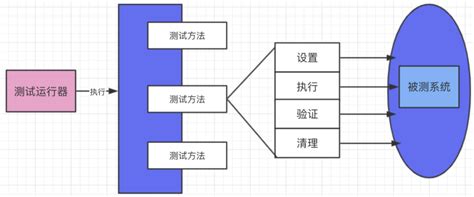 UnitTest测试框架全栈详解 腾讯云开发者社区 腾讯云